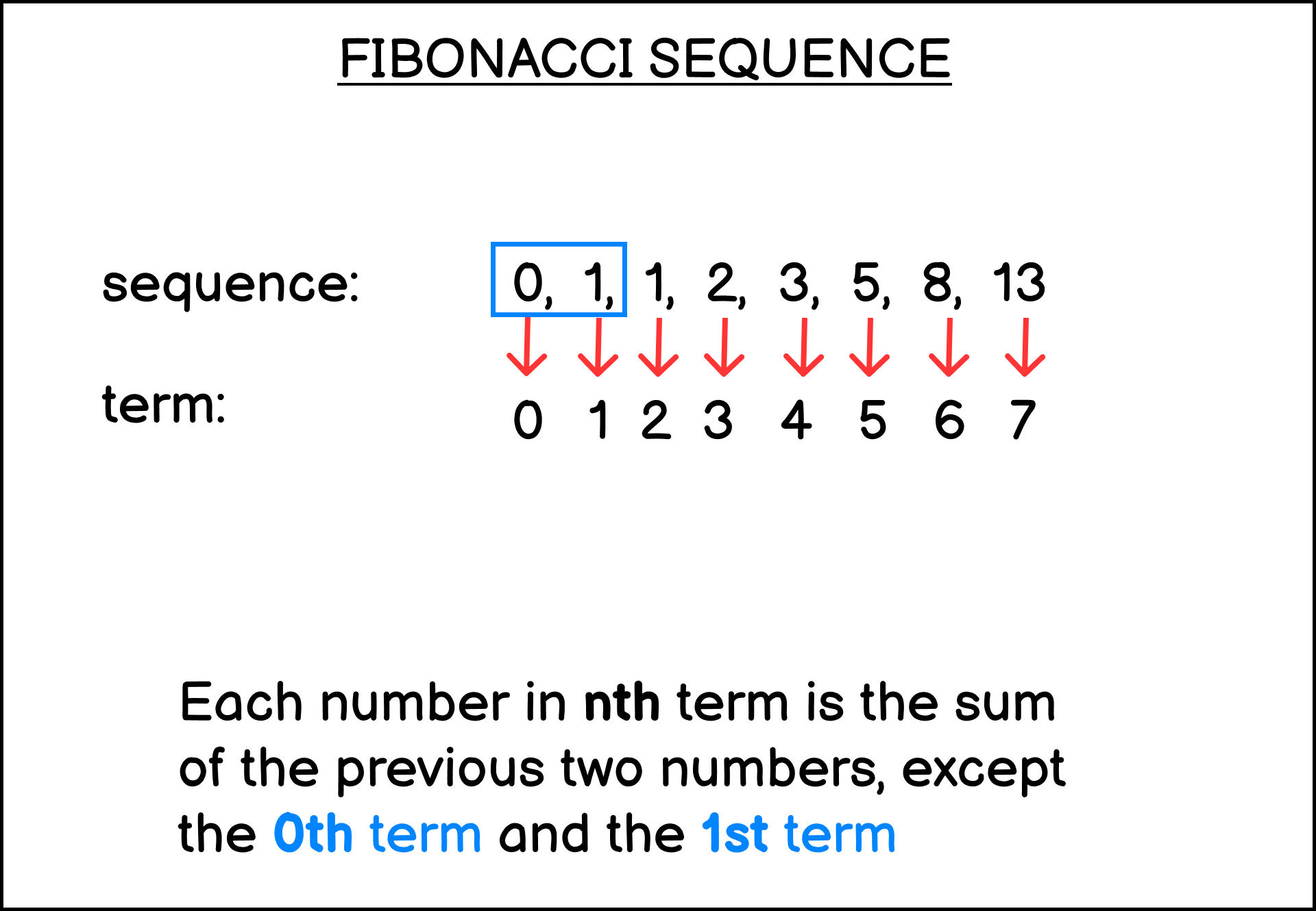 44 Best Ideas For Coloring Fibonacci Sequence Examples